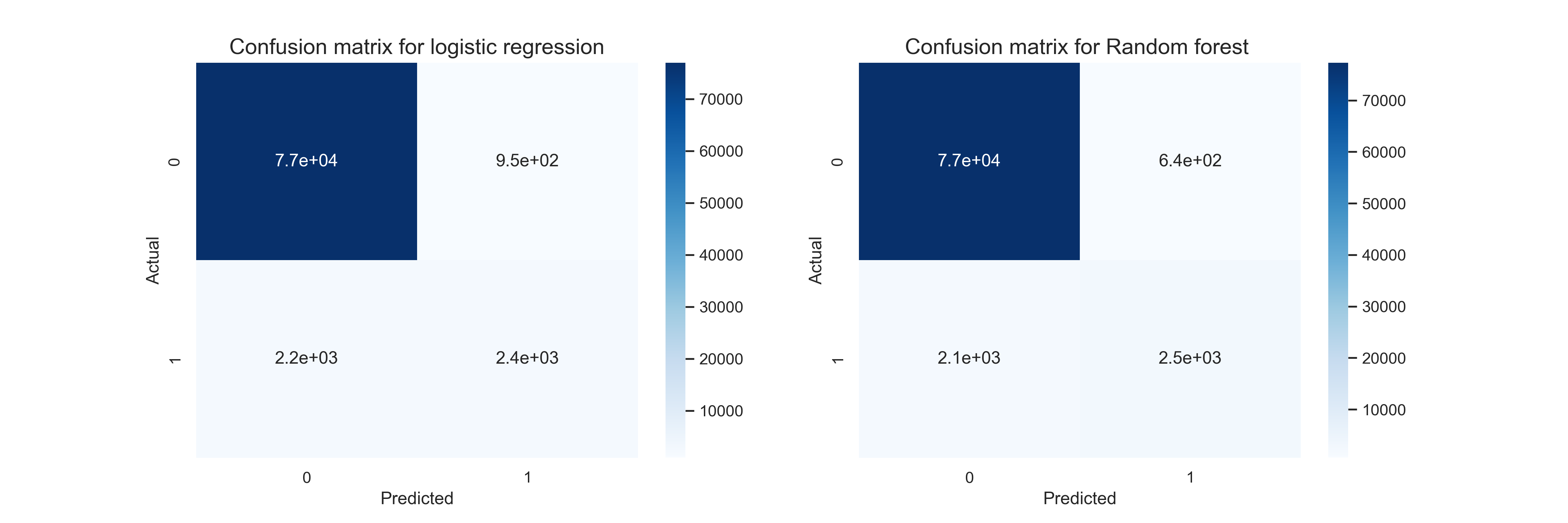Covid19 Prediction based on Symptoms · R Avaneesh